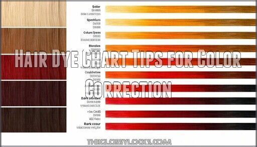 Hair Dye Color Charts 2025: Expert Guide to Perfect Shade Matching